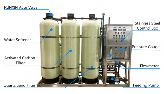 RO Water Desalination System With Pretreatment Water Softening System